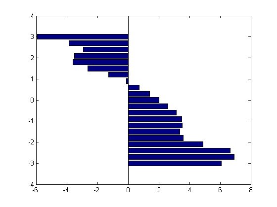 Gráficas con Matlab