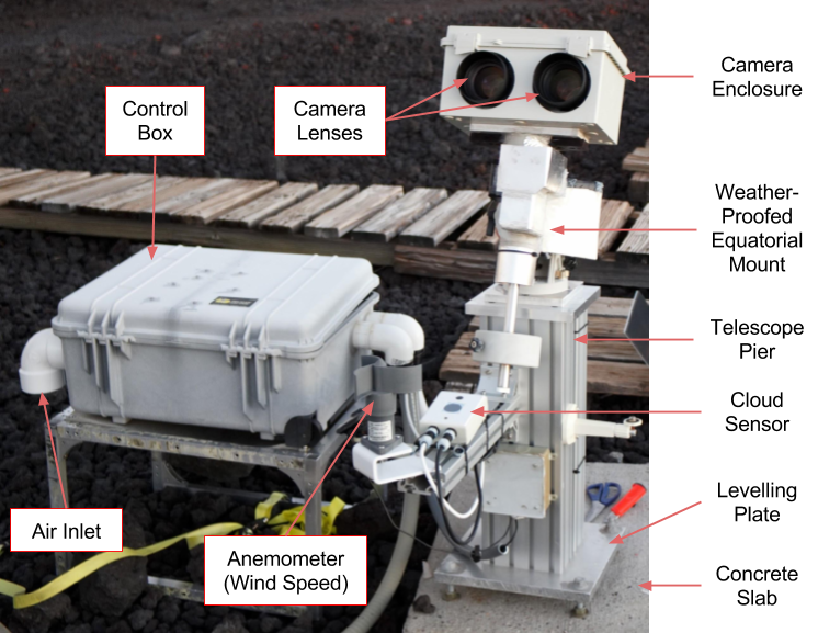 What is in a PANOPTES robotic telescope?