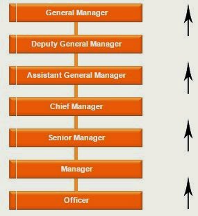 Bank PO V/S Bank SO - What to choose?