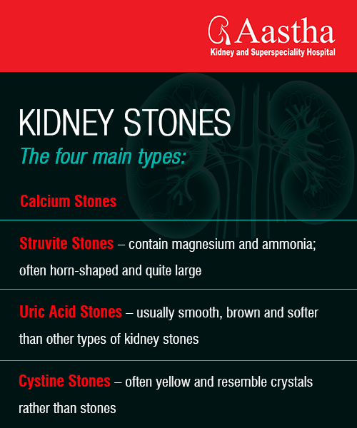 How are Kidney Stones Formed? ~ Aastha Kidney Hospital Ludhiana