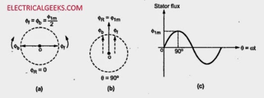 Double Revolving Field Theroy