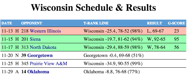 Adam's WI Sports Blog: Introducing G-Score