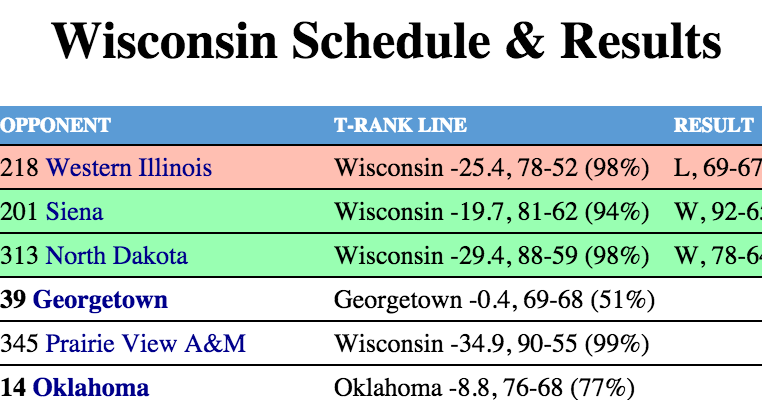 Adam's WI Sports Blog: Introducing G-Score