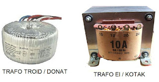 Bagian, Bentuk, dan sistem kerja dari trafo