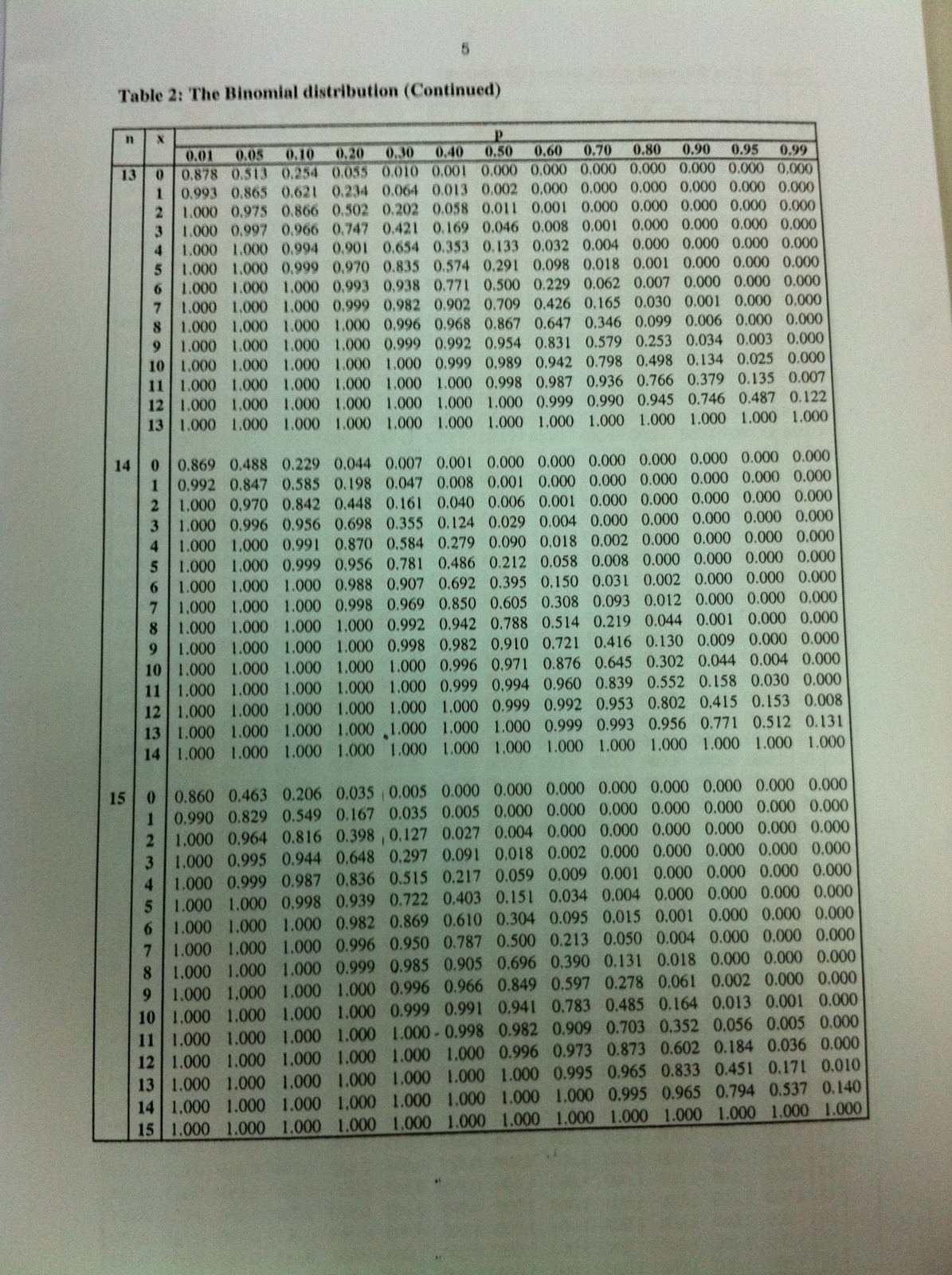 ibookSharing Jack: Elementary Statistics Table