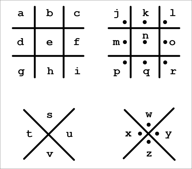 Secret Code Book: Chapter 5