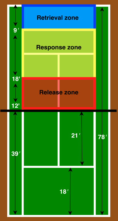 Gotta Play Tennis: February 2012