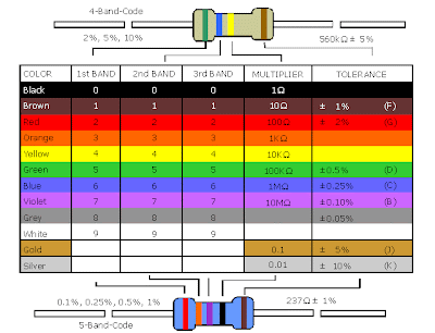 Calculate Resistor Values from Color Codes :Study Zone