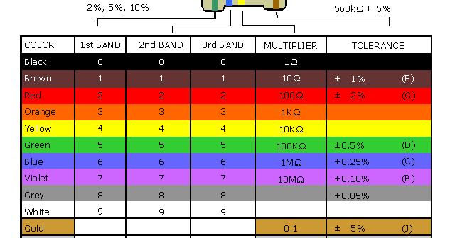 Calculate Resistor Values from Color Codes :Study Zone
