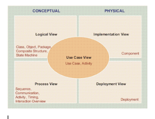 Analalisis dan perancangan pbo: 1. Konsep Dasar Sistem