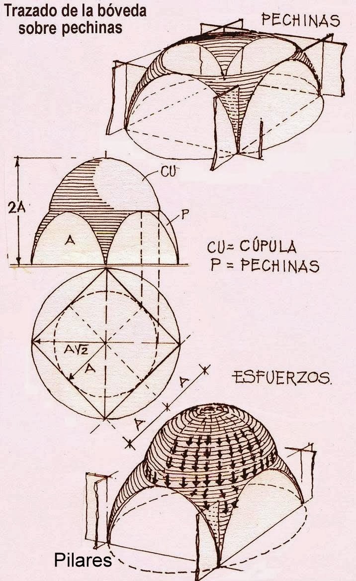 Patrimonio Arquitectónico de Asturias: Cúpulas, trompas y pechinas ...