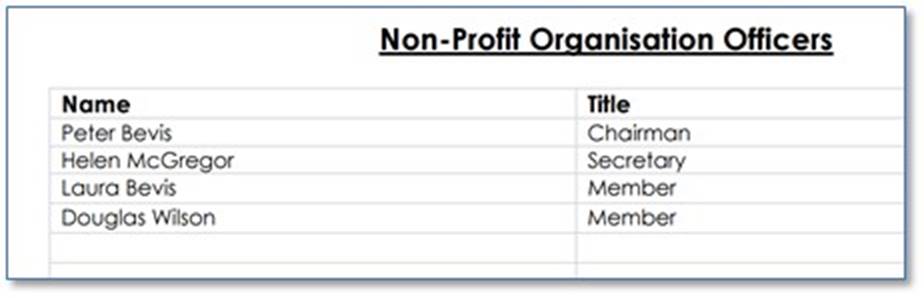 Highland Titles Scam And Other Bevis Family Schemes And Scams: Highland ...