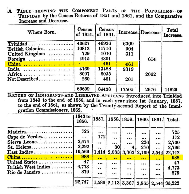 The Caribbean History Archives: The Chinese of Trinidad