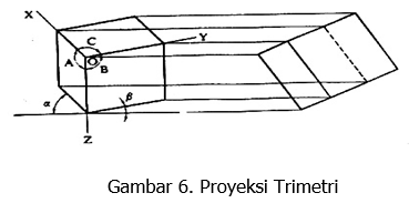 Proyeksi Aksonometri | Rian Wahid