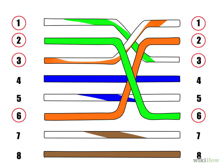 Manual Configuracion Cable UTP: Cable UTP