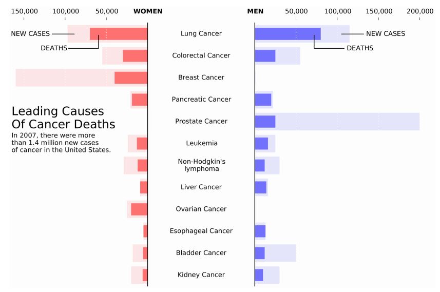 Eats, Graphs and Leaves: PLOS Computational Biology: Ten Rules for ...