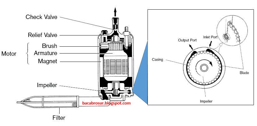 Komponen fuel pump tipe in-tank dan fungsinya pada mobil injeksi ...