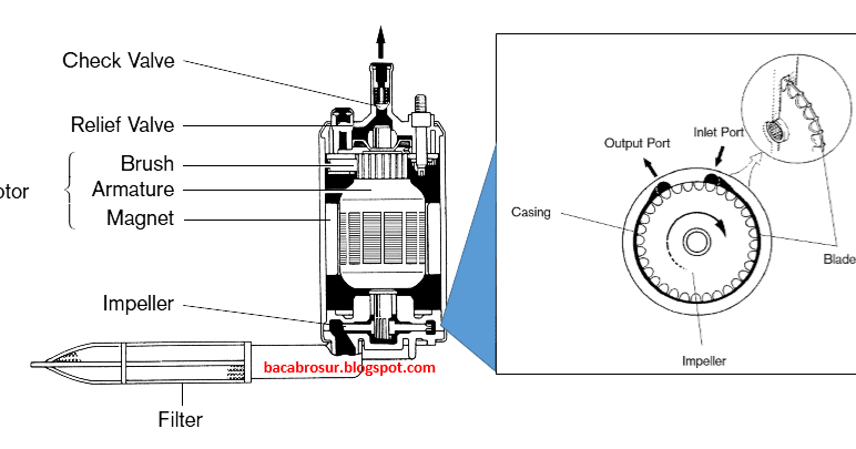 Komponen fuel pump tipe in-tank dan fungsinya pada mobil injeksi