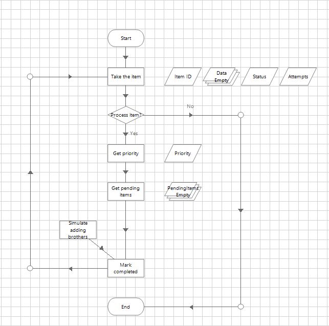 A simple Blue Prism multi-robot example ~ valerio valrosso