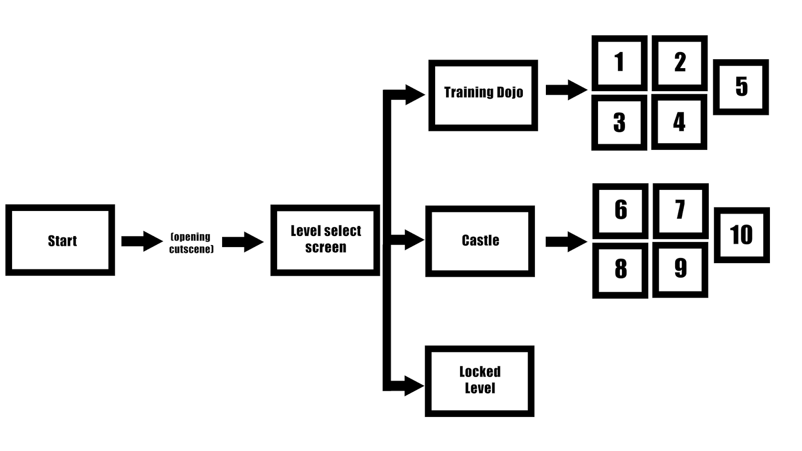 Ninja Thief Production Level Map Ninja Thief Production Level Map