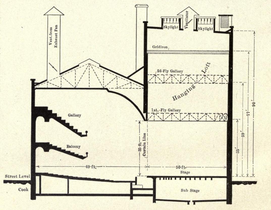 Disasterous History: The Iroquois Theater Fire. Fireproof Firetrap ...