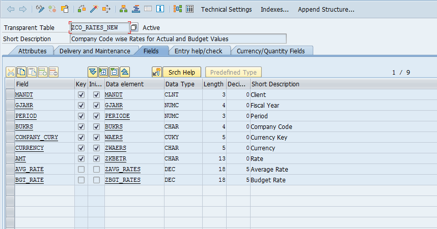 sivakumar.m: COPA Report Avg Rate and Budget Rate Enhancement to RUN ...
