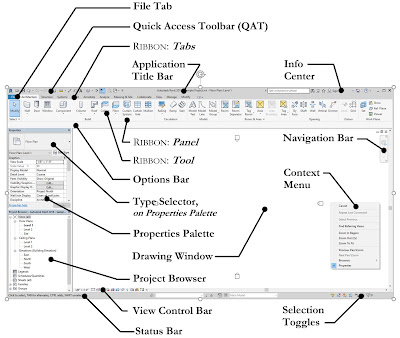 BIM Chapters: A look back at the Revit User Interface