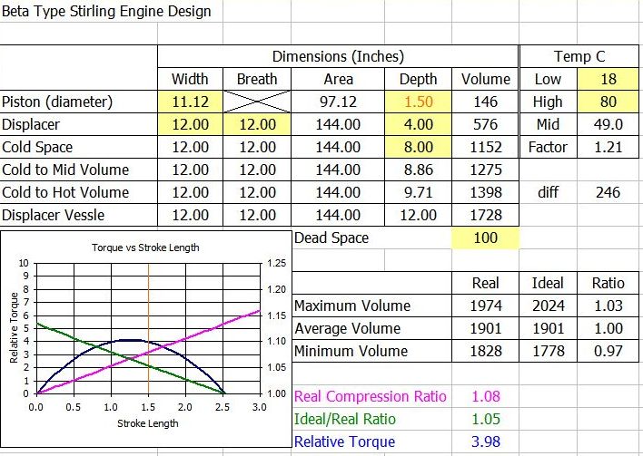 doghouseOne - Stirling