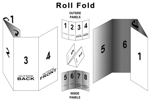 DC-Graphics Design 4 Print Blog