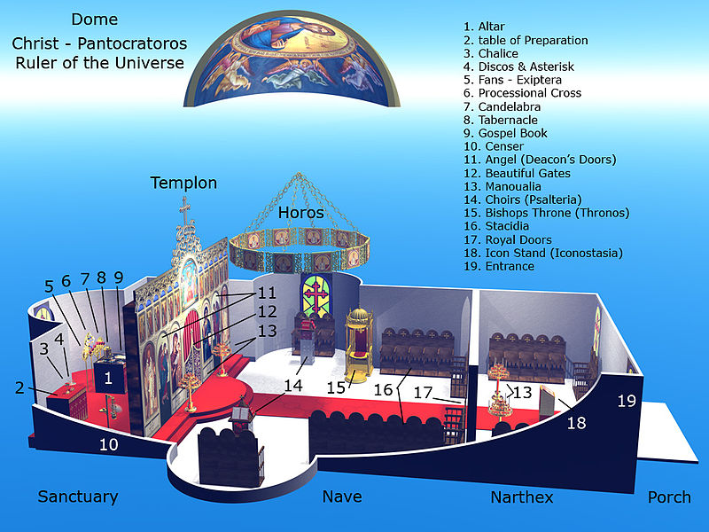 ☦⚜ The Orthodox Scouter: Orthodox Ecclesiology and the World of ...