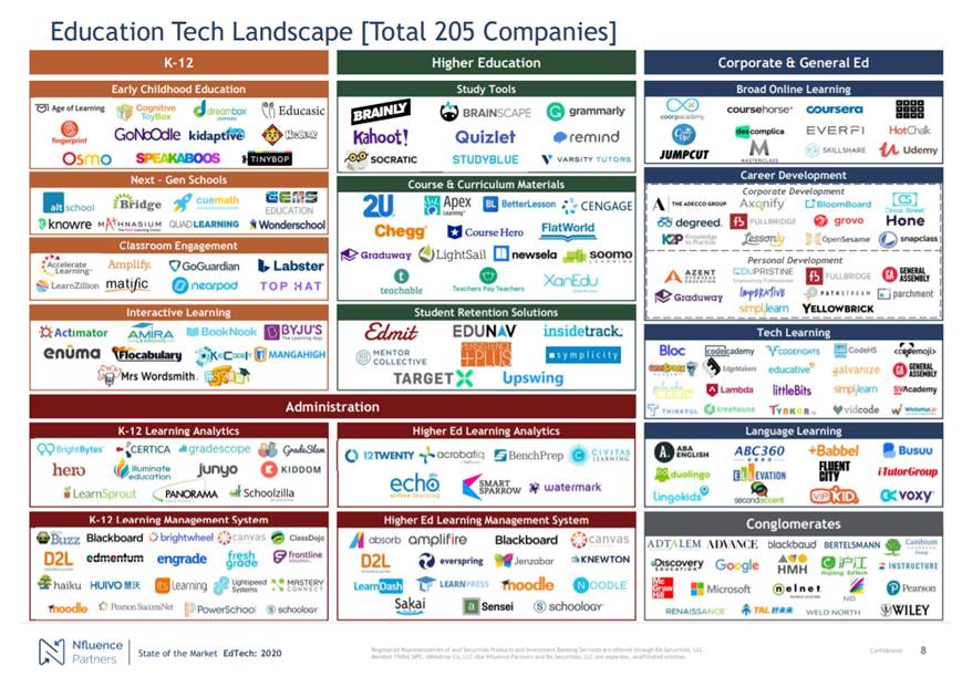 Ed Tech Snippets: Education Tech Landscape [Total 205 Companies]