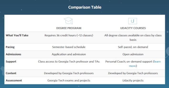 MOOC，我的畢業證書呢？(3) –Udacity