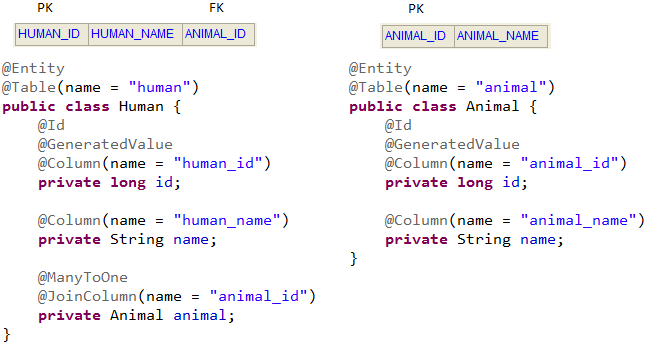 Leak From Java Heap Basic Jpa Mappings