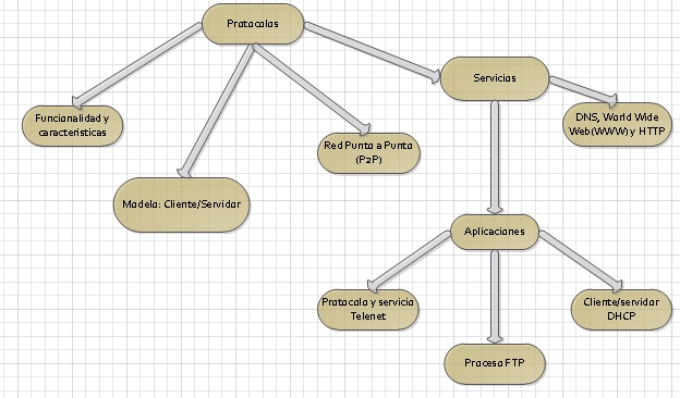 Capitulos Cisco: Resumen