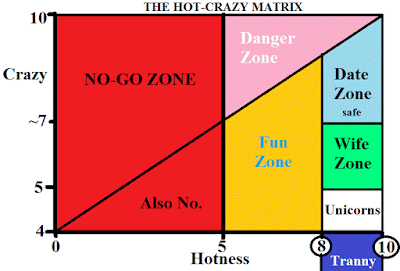 The Scratching Post: The Crazy-Hot Scale