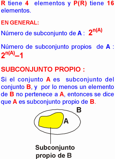 CONJUNTO POTENCIA EJEMPLOS Y EJERCICIOS RESUELTOS