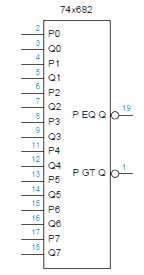 VLSI Design: October 2015