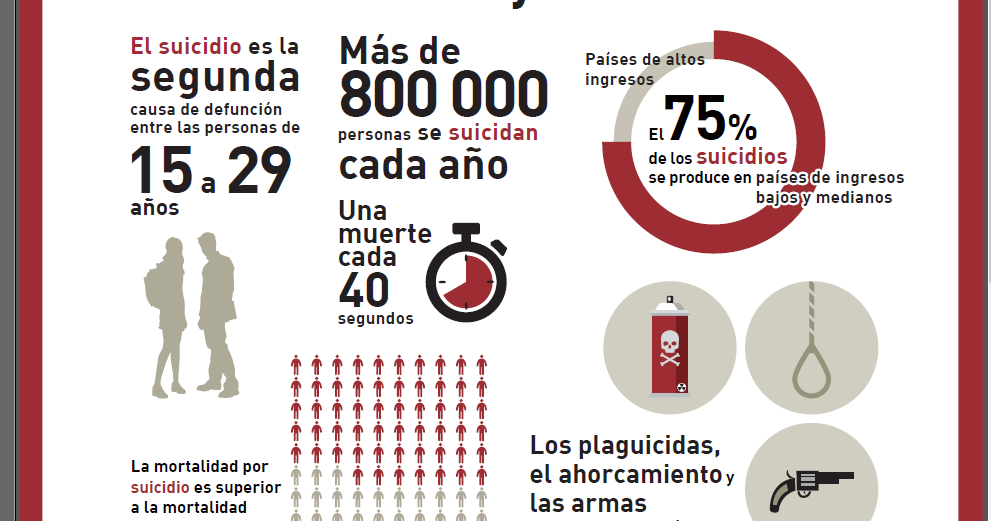 Código QR Suicidio en Adolescentes