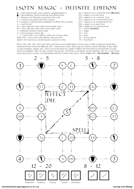 The Disoriented Ranger: July 2018