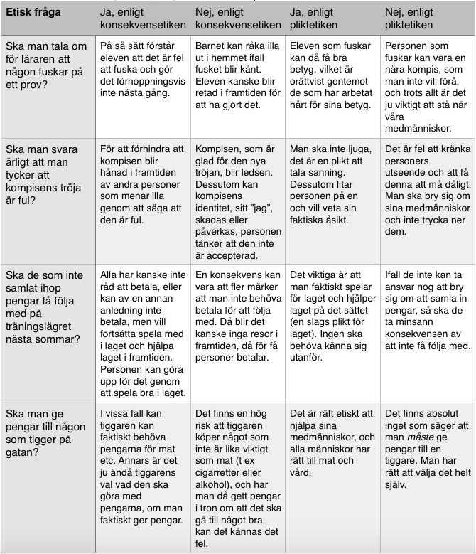Ians skolblogg: Etiska frågor; konsekvens- och pliktetik