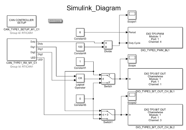 Caner Ezeroğlu: MicroAutoBox_II_CAN_II