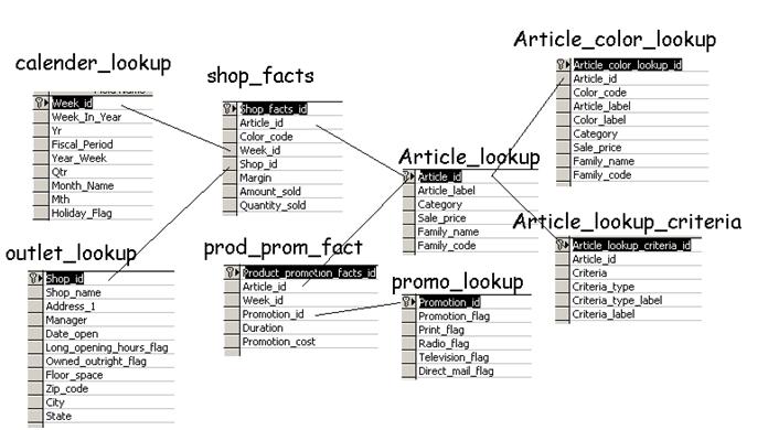 Business Objects Step by Step Tutorial: A sample Database and Creating ...