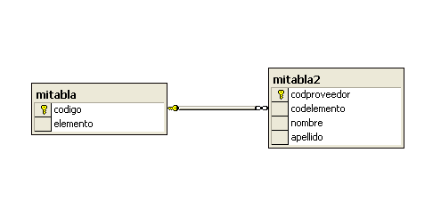 Base de Datos: Clave Foránea