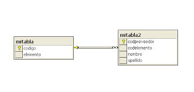 Base de Datos: Clave Foránea