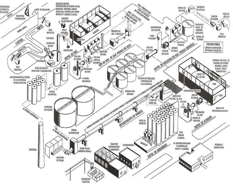 PROCESOS INDUSTRIALES | PROCESOS QUIMICOS INDUSTRIALES