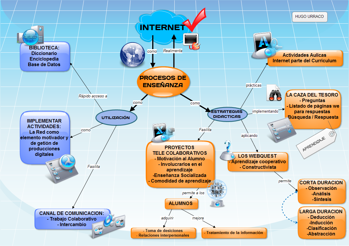 Lenguaje Digital y Audiovisual - Hugo Urraco: MAPA MENTAL y RED CONCEPTUAL