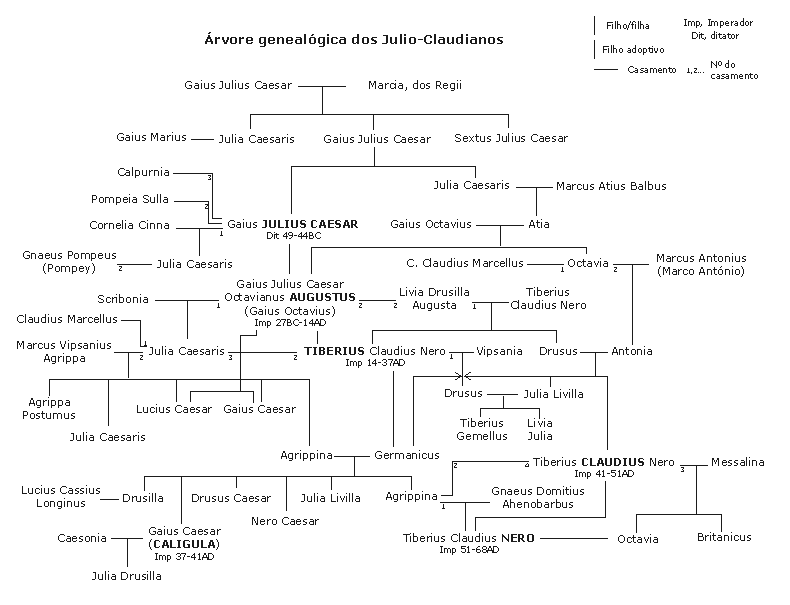 HISTÓRIA 7 ALFÂNDEGA DA FÉ: 1º IMPERADORES ROMANOS