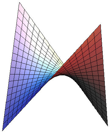 Glosario Dibujo Constructivo 2: Paraboloide hiperbólico: