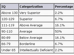 Wafiq Amali: Kecerdasan Intelektual (IQ)