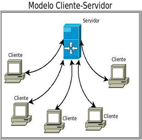 milobarreto.siste: que es una arquitectura de red escalable